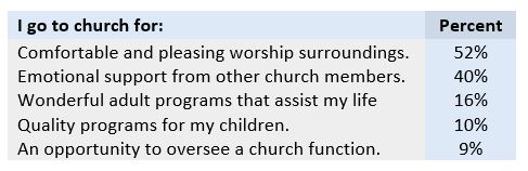 The Structure of Christ’s Church | Teleios, Inc.
